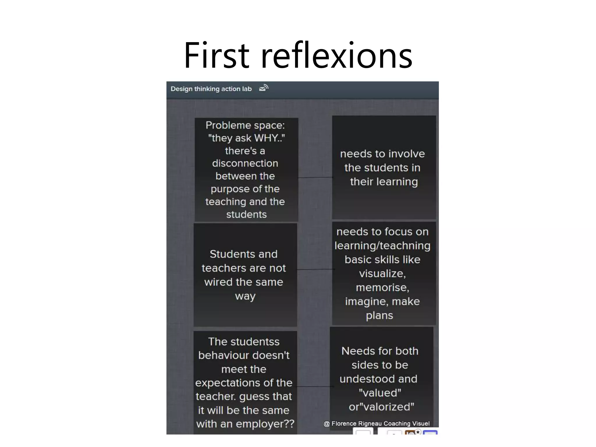 Design thinking action lab | PPTX