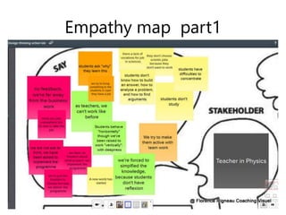 Design thinking action lab | PPT