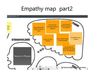 Design thinking action lab | PPT