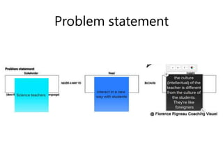 Design thinking action lab | PPTX