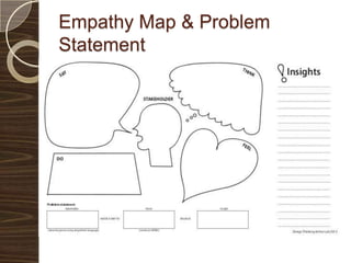 Empathy map & Problem Statement | PPTX | Business Administration | Business