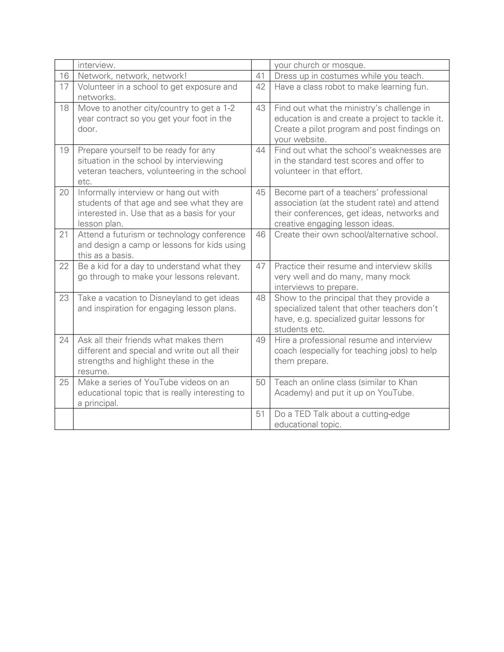 Design Thinking Action Lab Assignment 4 Ideate Pdf
