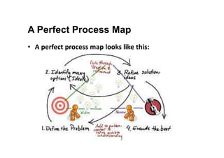Design Thinking Action Lab Conclusions - Take It Home: Apply Design ...