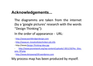 Design Thinking Action Lab Conclusions - Take It Home: Apply Design ...