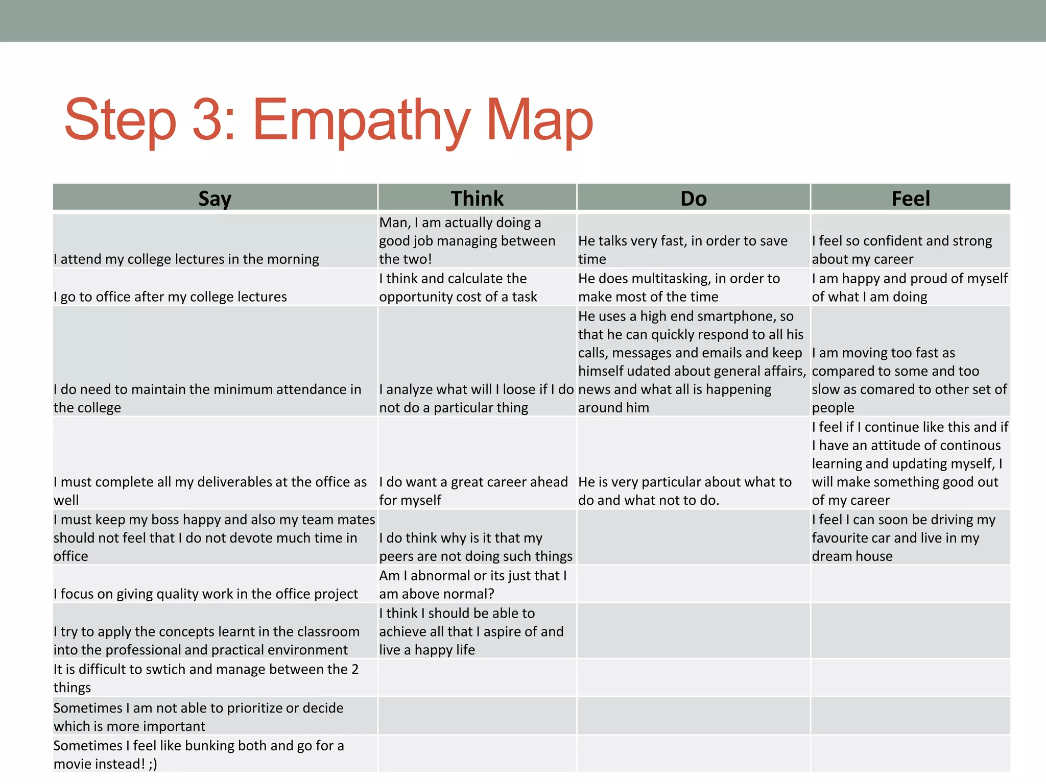 Design thinking action lab week 2 ppt submission | PPT