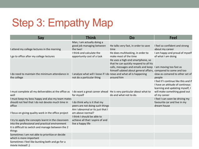 Design Thinking Action Lab Week 2 Ppt Submission Ppt