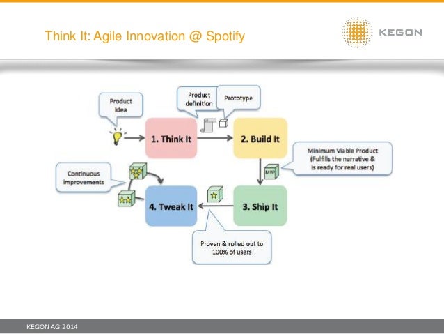 Design Thinking And Agile Innovation Workshop