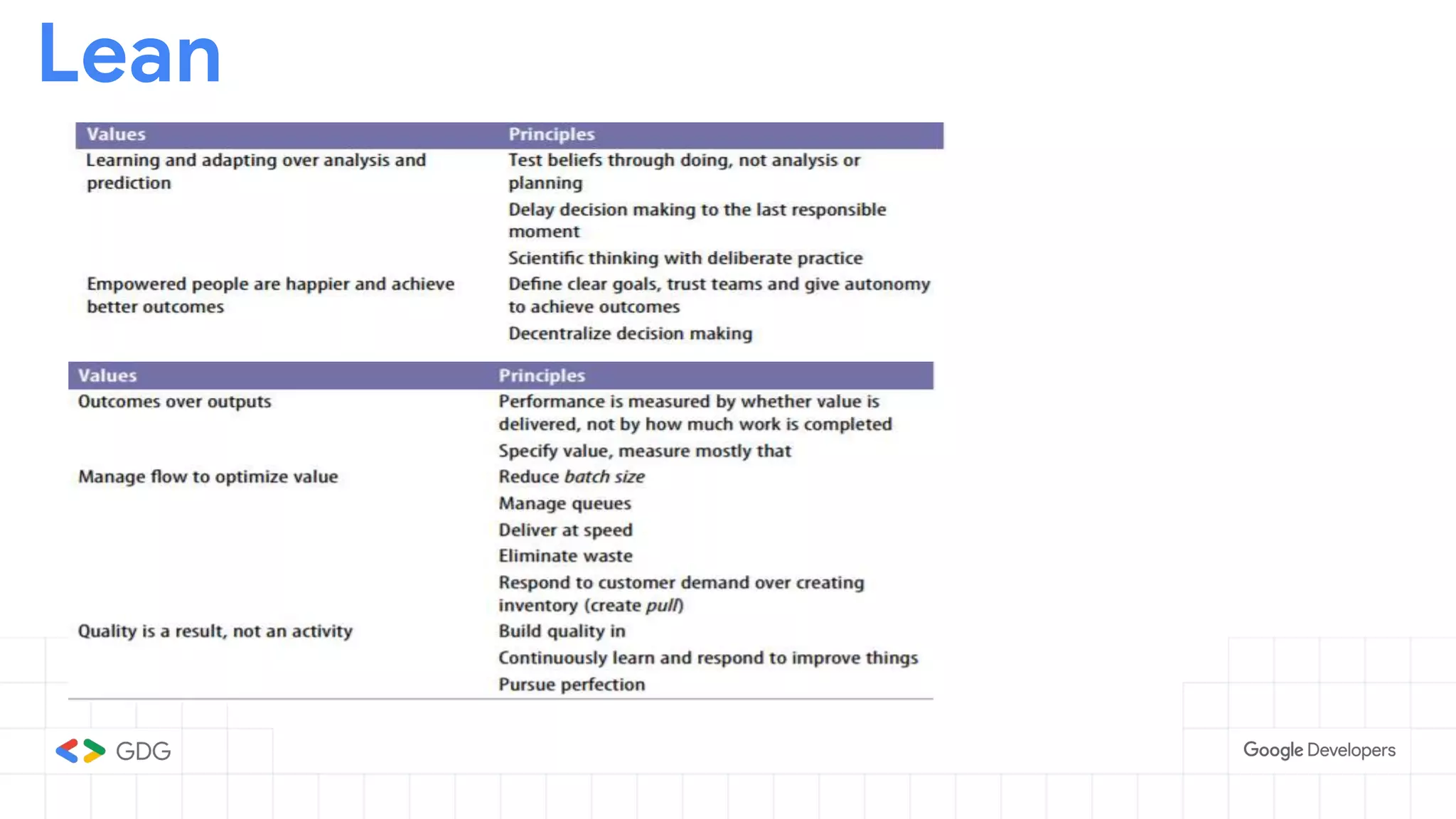 Design thinking, agile & lean | PPT