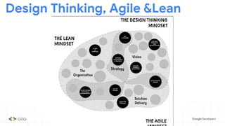 Design thinking, agile & lean