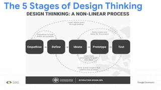 Design thinking, agile & lean | PPT