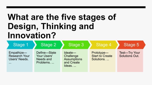Design, Thinking and Innovation.pptx