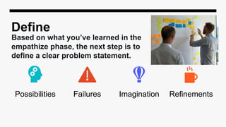 Design, Thinking and Innovation.pptx