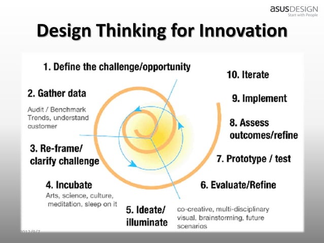 Design Thinking and Innovation | PDF