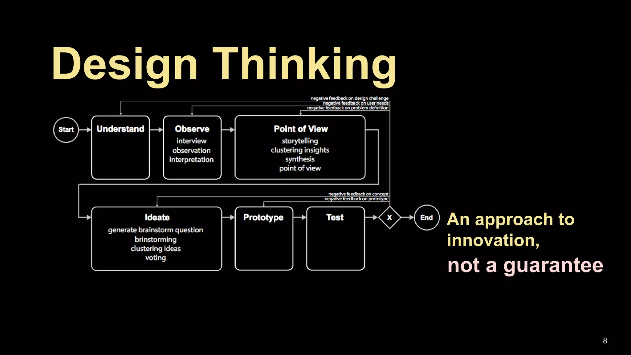 Design Thinking and the OODA Loop Sketch | PPT