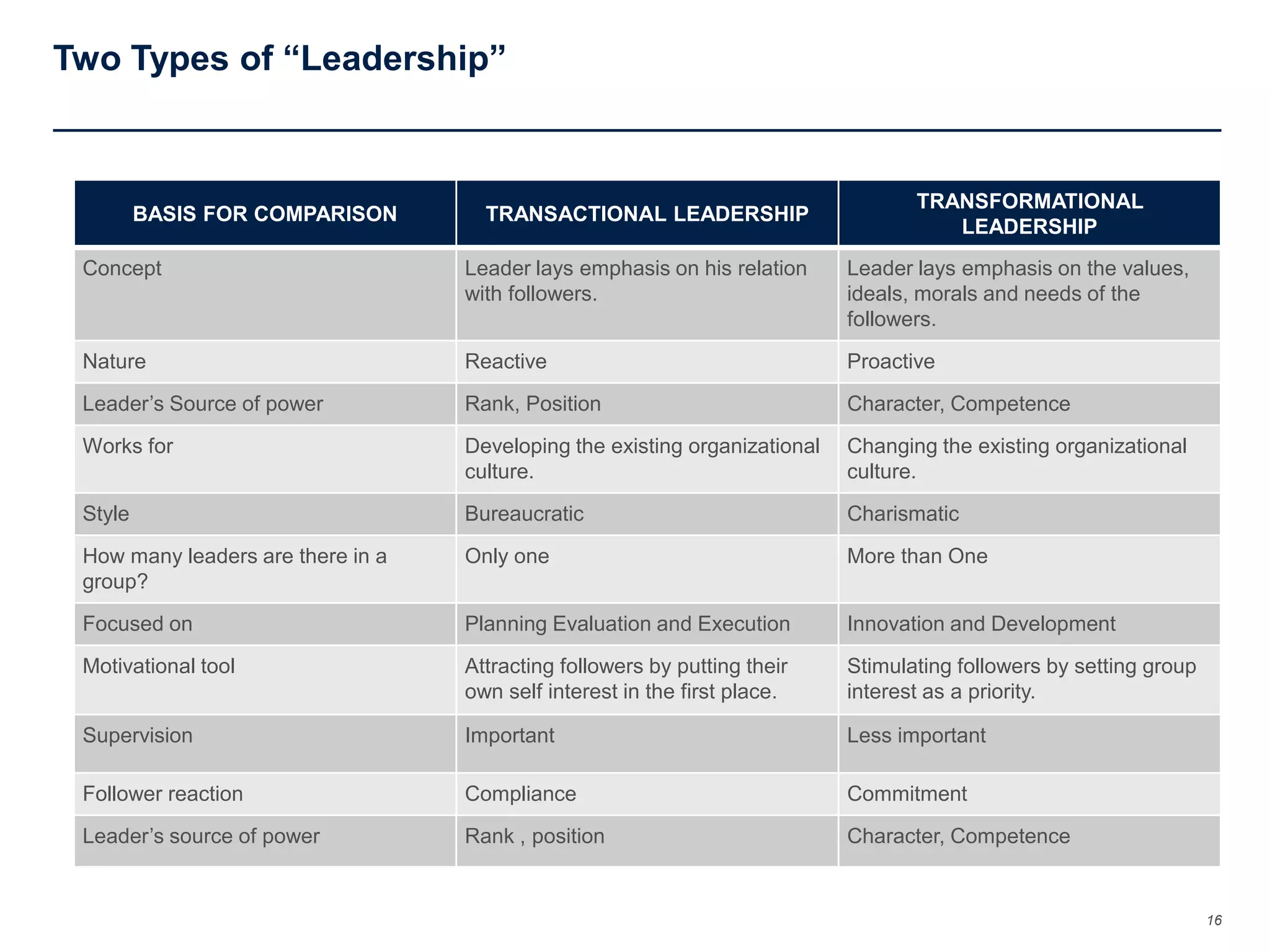 Design Thinking and Transformation Leadership.pptx