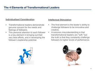 Design Thinking and Transformation Leadership.pptx