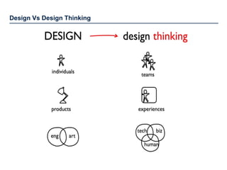 Design Thinking and Transformation Leadership.pptx