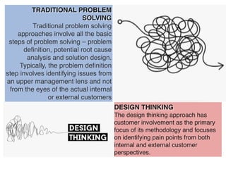 Design Thinking Applied for the Tax department | PDF | Business ...