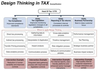 Design Thinking Applied for the Tax department | PDF