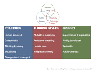 Design Thinking Applied for the Tax department | PDF | Business ...