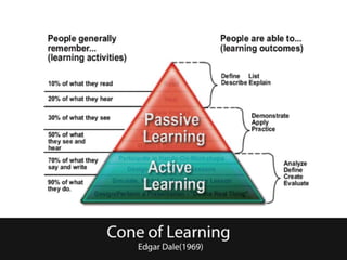 Design thinking applied to the learning of fundamental education | PPTX