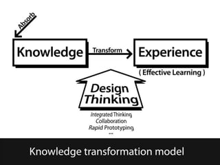 Design thinking applied to the learning of fundamental education | PPT