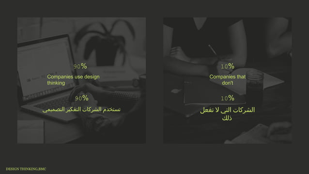 Design Thinking Approach & BMC en arabe et français | PPT