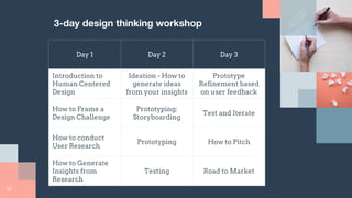 Design thinking as a strategy for innovation | PDF