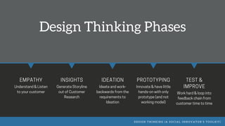 Design Thinking (A Social Innovator's Toolkit) | PPT