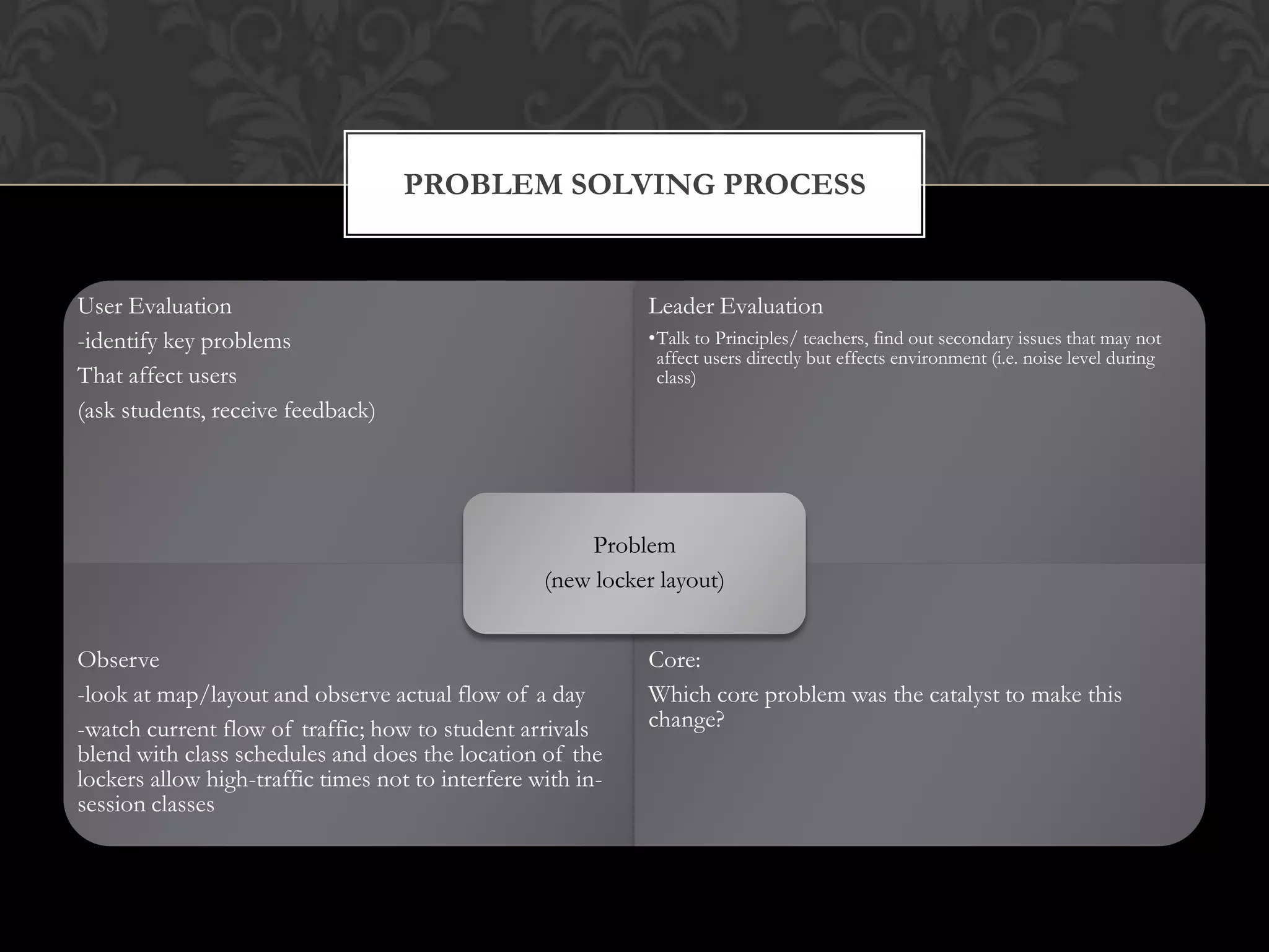 Design thinking assignment/ Stanford | PPTX | Education