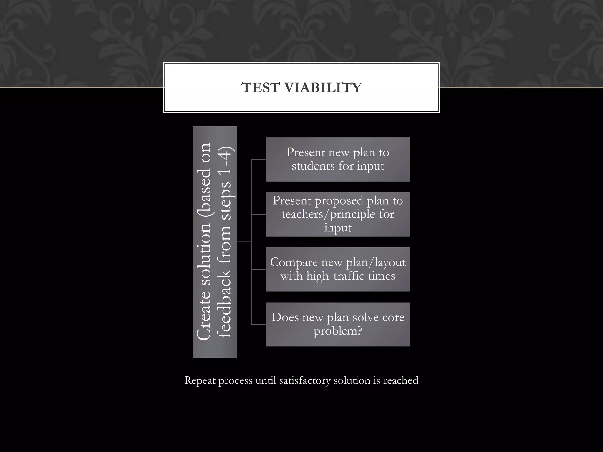 Design thinking assignment/ Stanford | PPTX | Education