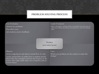 Design thinking assignment/ Stanford | PPTX | Education