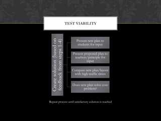 Design thinking assignment/ Stanford | PPTX | Education