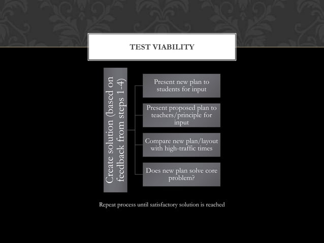 Design Thinking Assignment Stanford Pptx Education