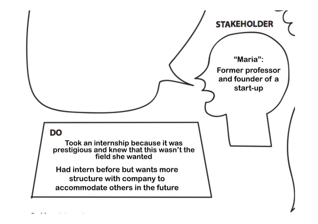 Design thinking assignment | PPT