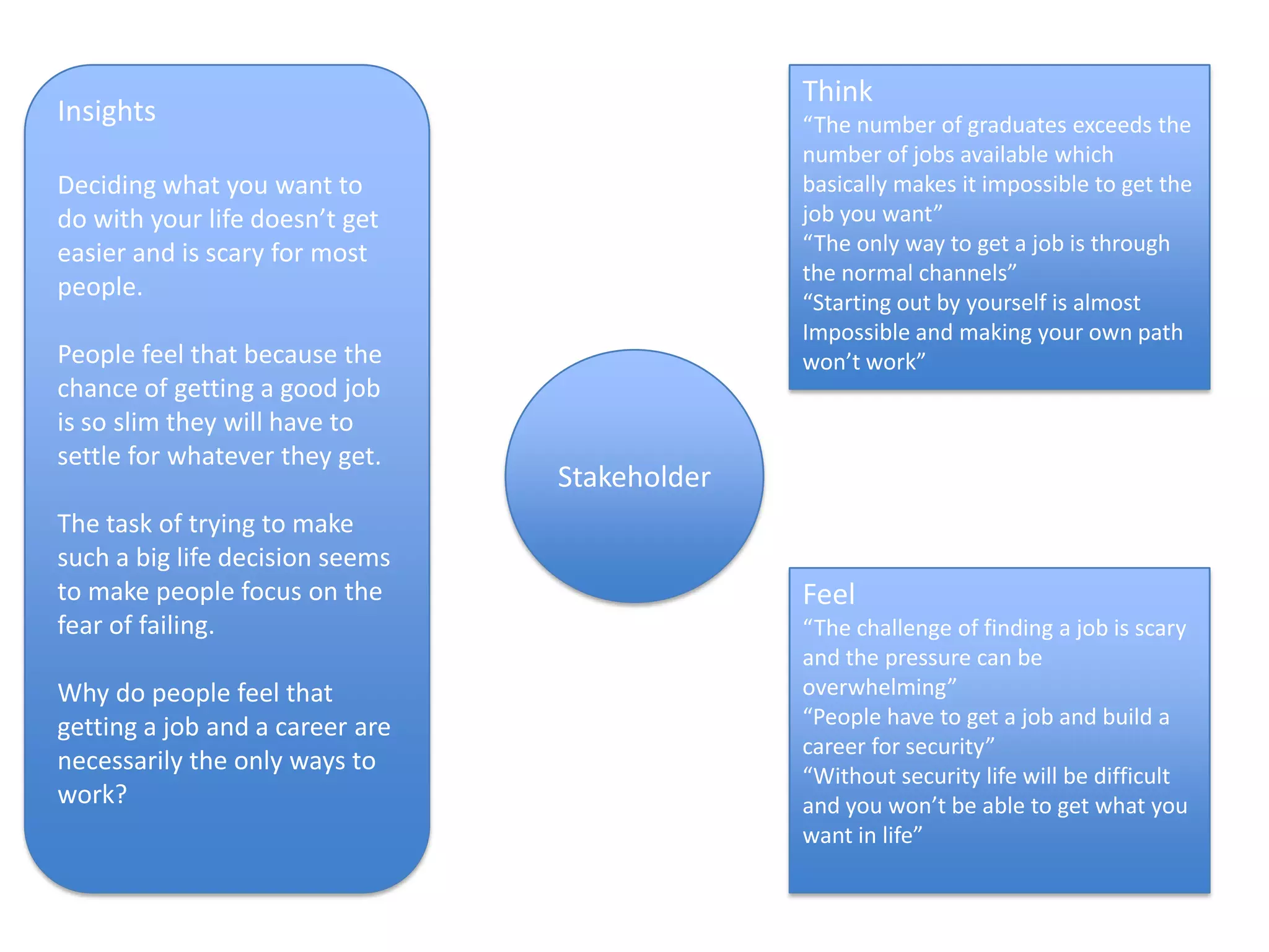 Design thinking assignment 2 | PPTX