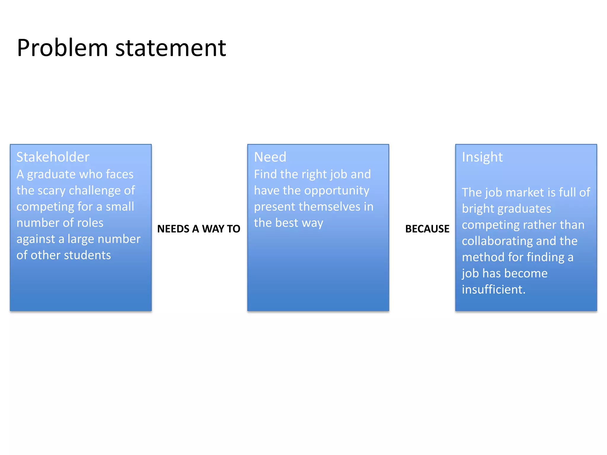 Design thinking assignment 2 | PPTX
