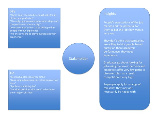 Design thinking assignment 2 | PPT