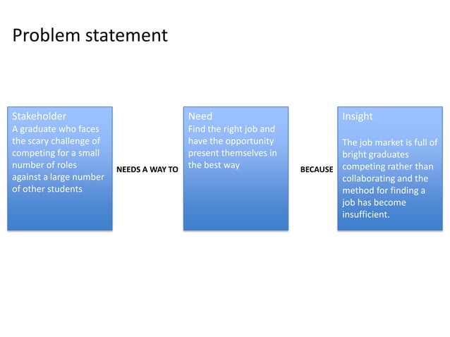 Design thinking assignment 2 | PPT