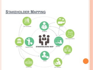 Design thinking | PPTX