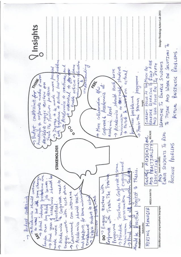 Design thinking assignment 6 august | PDF