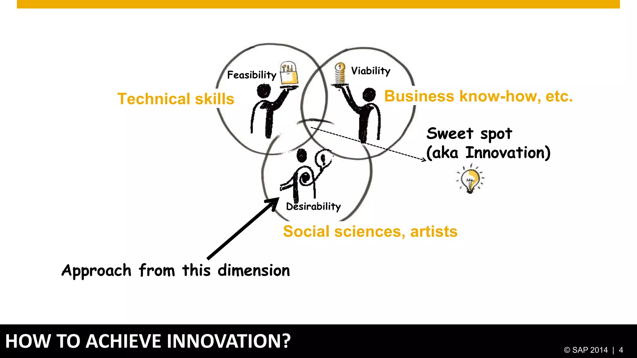 Design Thinking Awareness | PPTX | Technology & Computing