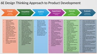 Design Thinking Based Approach to Product Developement.pptx