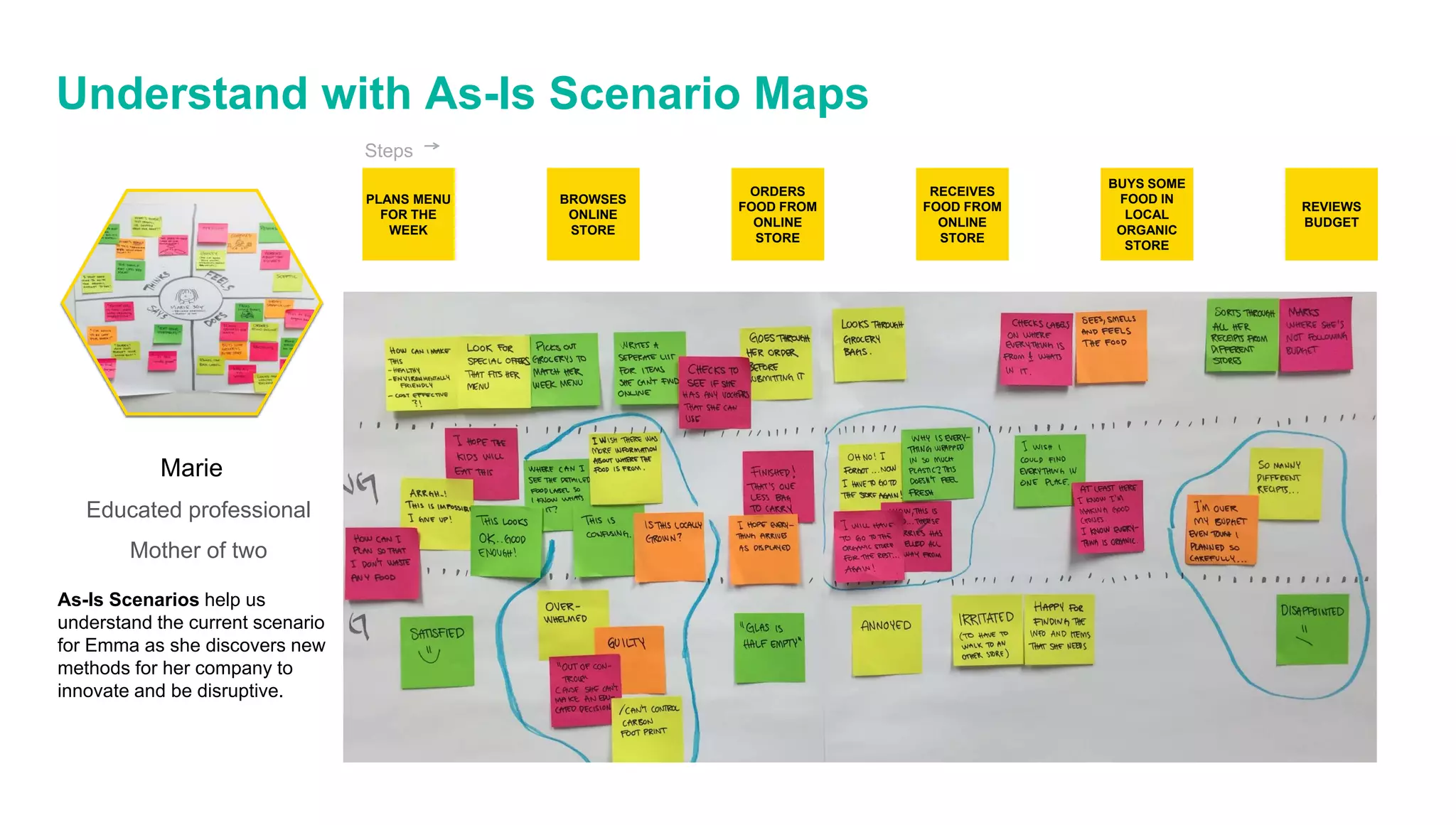 IBM Design Thinking & the Bluemix Garage Method | PPTX | Grocery ...