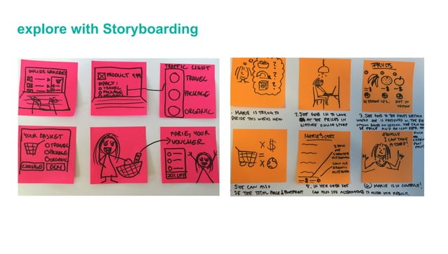 IBM Design Thinking & the Bluemix Garage Method | PPTX | Grocery ...