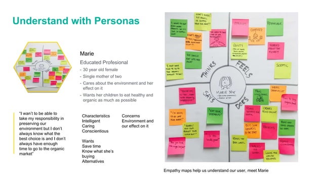 IBM Design Thinking & the Bluemix Garage Method | PPTX | Grocery ...