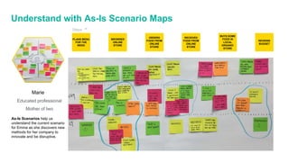 IBM Design Thinking & the Bluemix Garage Method | PPTX | Grocery ...