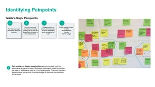 IBM Design Thinking & the Bluemix Garage Method | PPTX | Grocery ...
