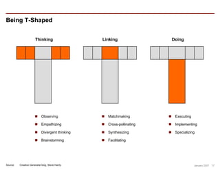 Design Thinking For Business Strategy | PDF