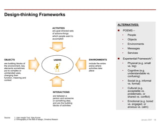 Design Thinking For Business Strategy | PDF